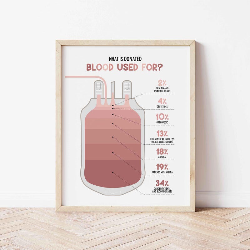 There Will Be Blood Poster - Etsy