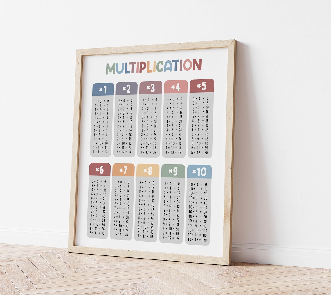 Multiplication Table Poster | Homeschool Art | Classroom Decor ...