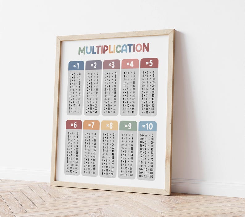Multiplication Table Poster | Homeschool Art | Classroom Decor ...