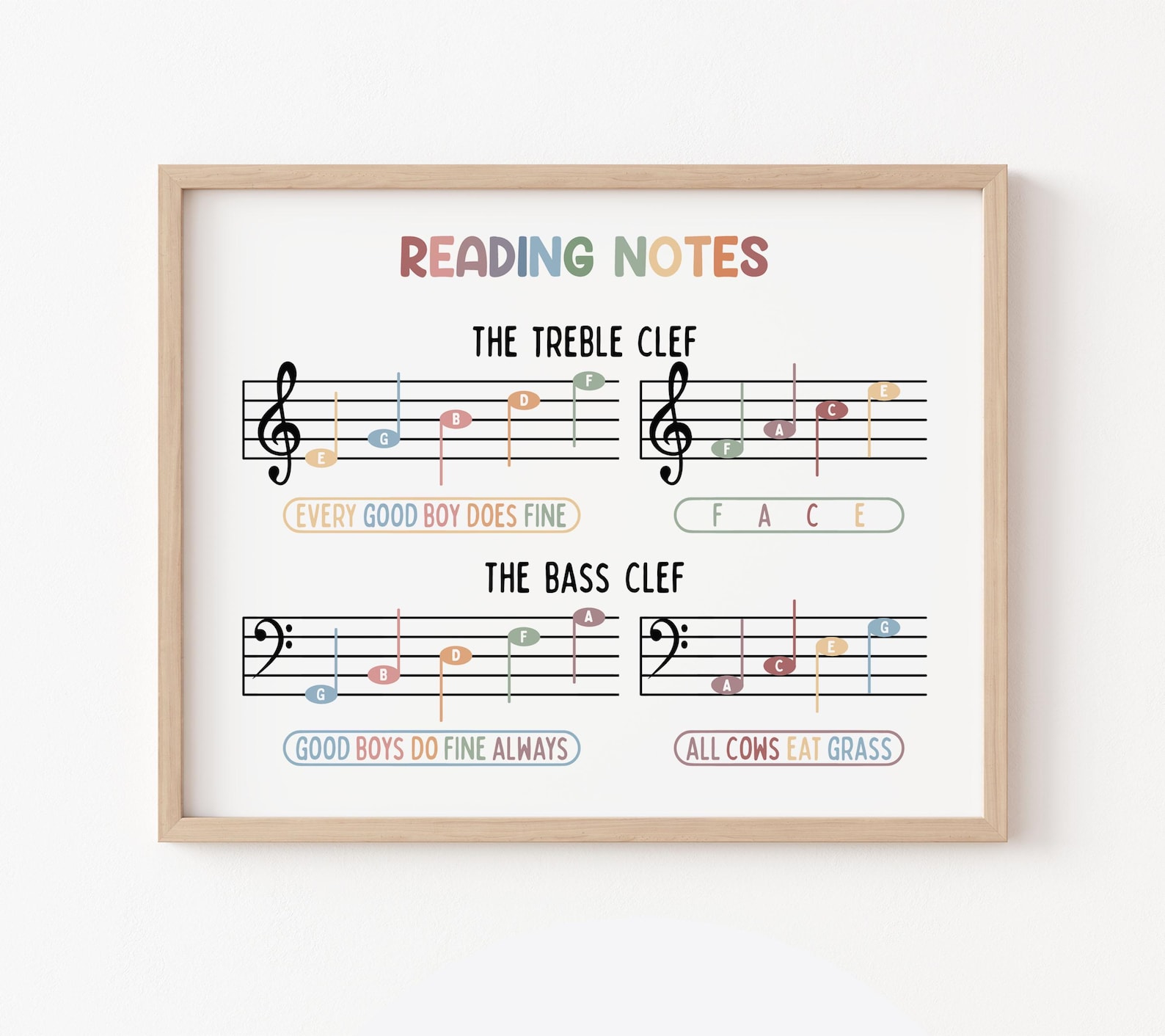 Music Reading Notes Poster | Homeschool Wall Art | Music Printable ...