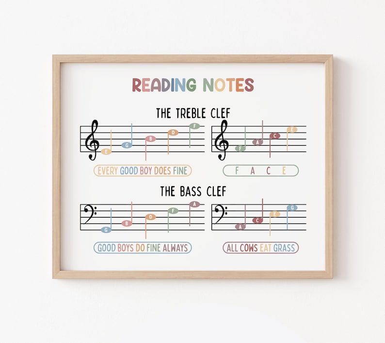 Music Reading Notes Poster | Homeschool Wall Art | Music Printable ...