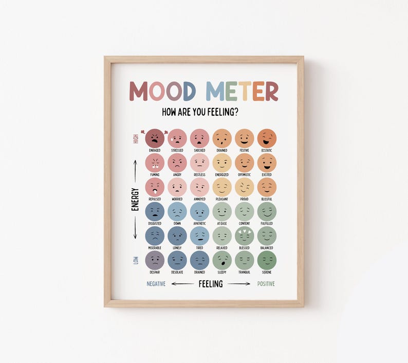 Mood Meter Poster Zones of Regulation Mood Print Feelings Poster Calm ...