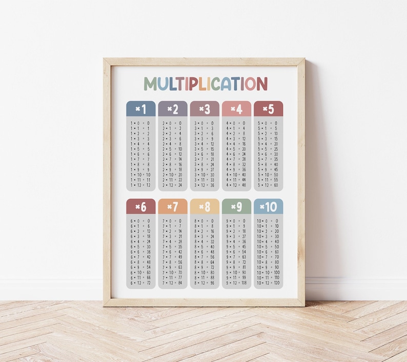 Multiplication Table Poster | Homeschool Art | Classroom Decor ...