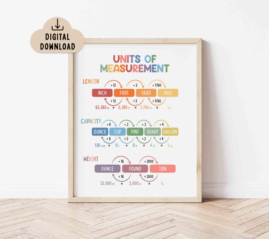 Units of Measurement Printable Poster, BRIGHT Colors (digital Download ...