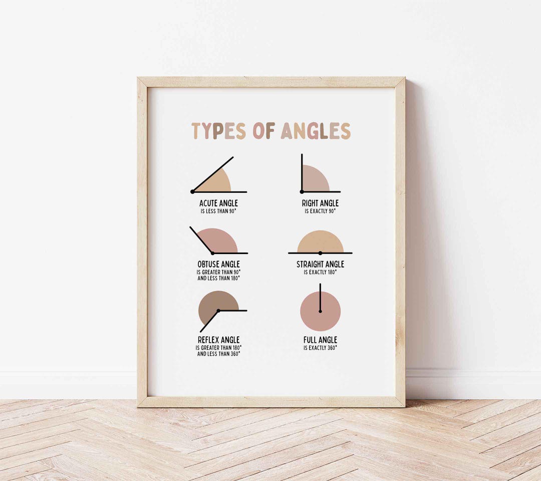 Types of Angles Math Printable Poster: BOHO (digital Download) Decor ...