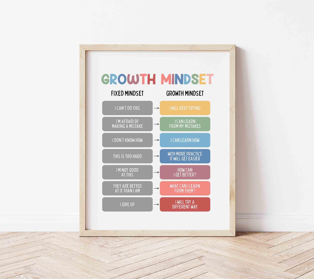 Growth Mindset Poster BRIGHT | Therapy Poster | Correcting Negative ...