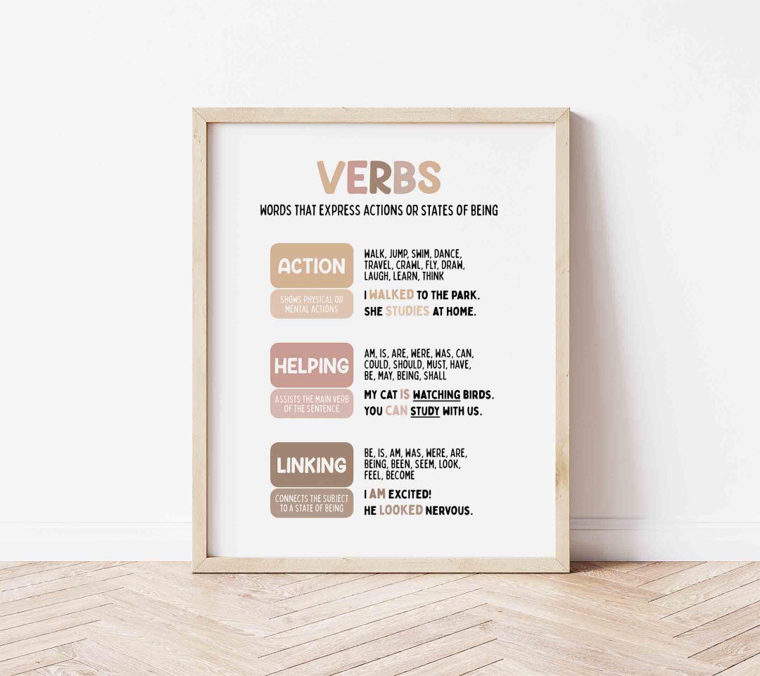 Verbs Printable | Homeschool Wall Art BOHO | Classroom Decor | English ...