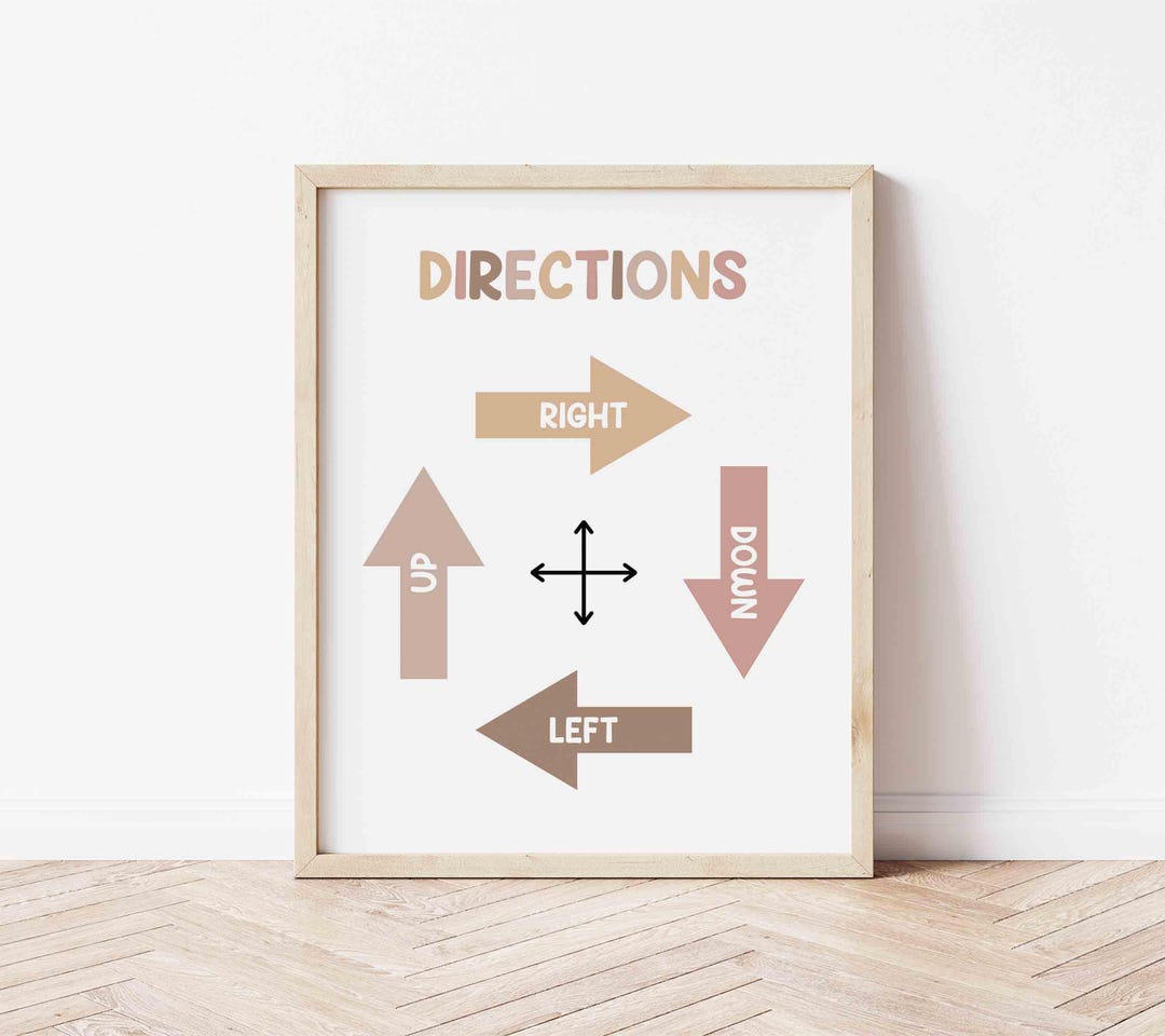 Directions Poster BOHO | Homeschool Wall Art | Classroom Decor ...