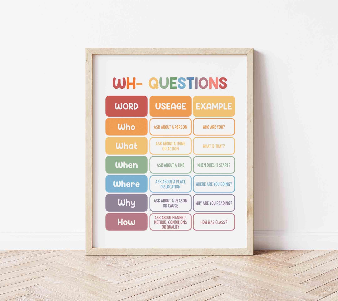 WH Questions Poster BRIGHT, Homeschool Wall Art, Classroom Decor ...