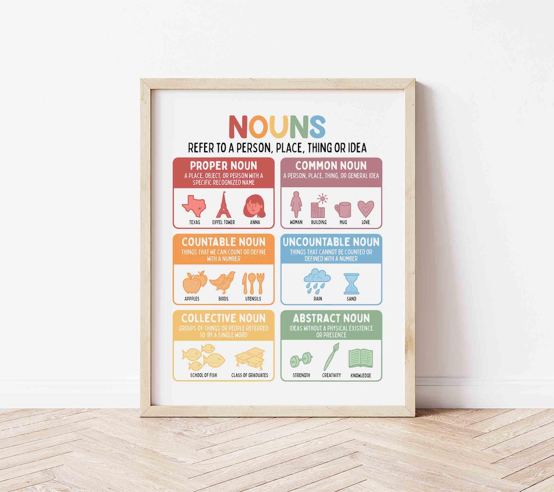 Nouns Poster BRIGHT | Homeschool Wall Art | Classroom Decor | English ...