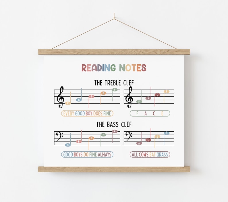 Music Reading Notes Poster | Homeschool Wall Art | Music Printable ...
