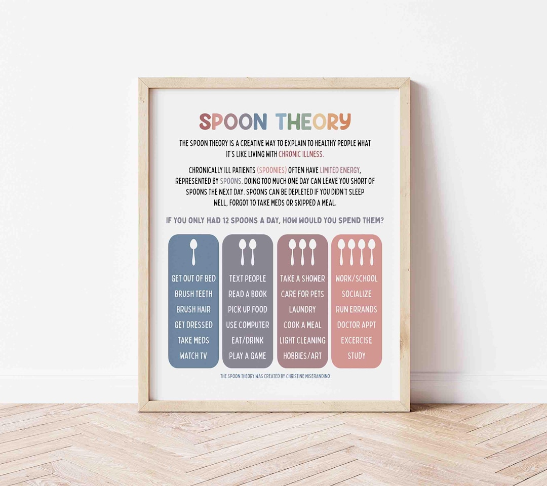 Spoon Theory Poster | Self Regulation | Mental Health | Chronic Illness ...