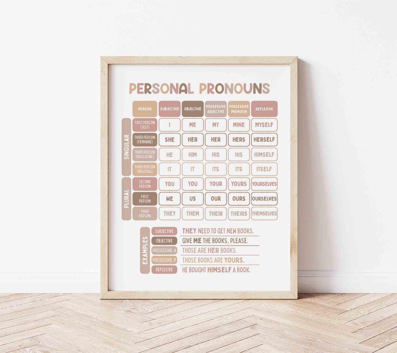 Personal Pronouns Poster, BOHO Colors (digital Download) English ...