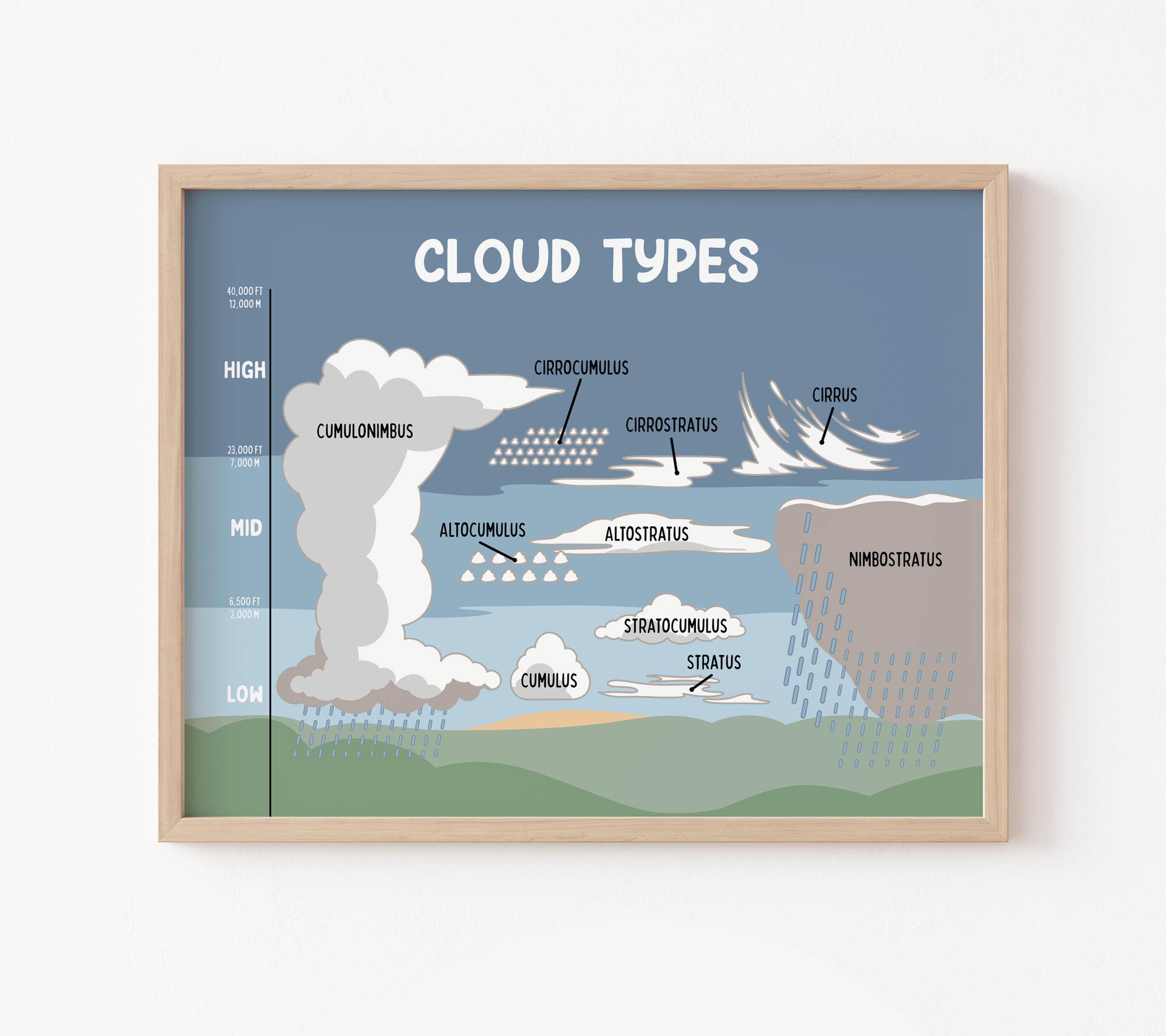 Cloud Types Poster for Kids | Homeschool Wall Art | Science Classroom ...