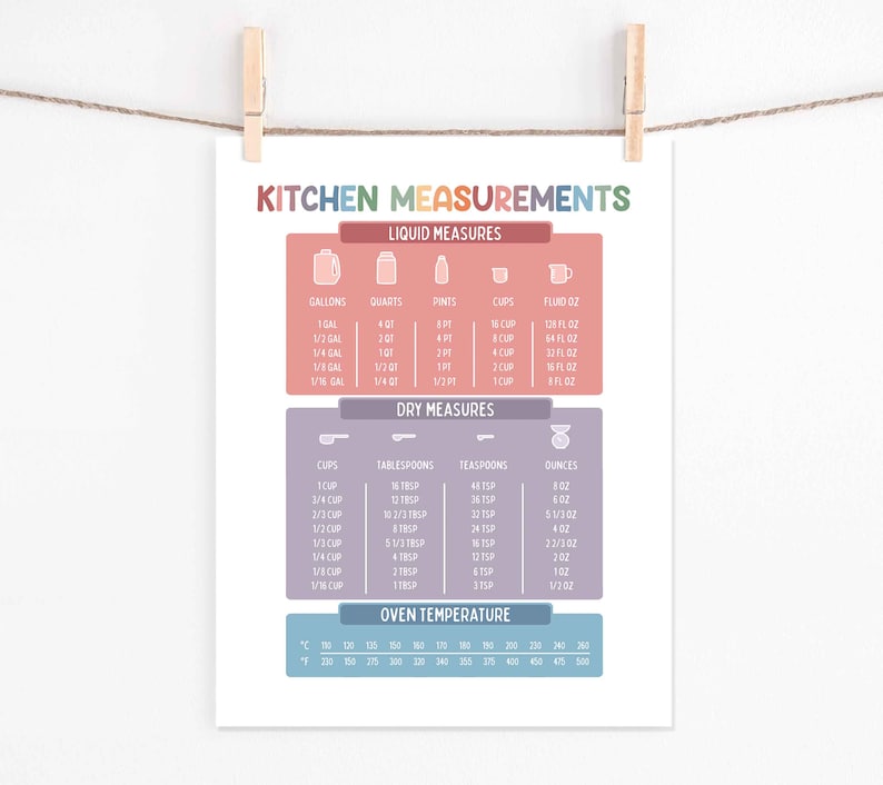 Kitchen Measurements Poster for Kids | Homeschool Wall Art | Classroom ...