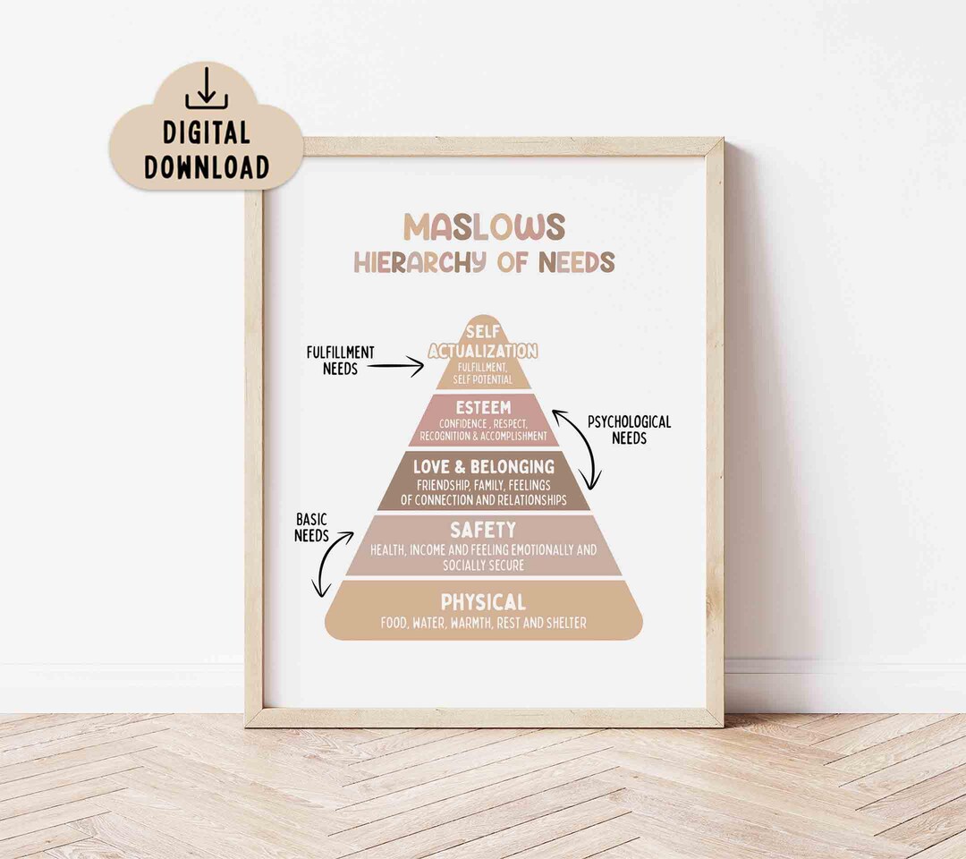 Maslow's Hierarchy of Needs Poster for Kids, BOHO Colors (digital ...