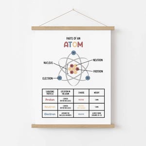 Parts of an Atom Poster | Homeschool Wall Art | Science Classroom Decor ...