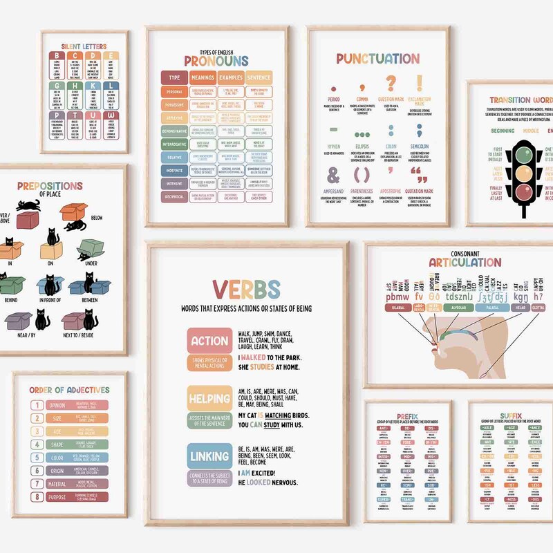 Grammar Posters Bundle - Etsy