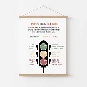 Transition Words Poster | Homeschool Wall Art | Classroom Decor ...