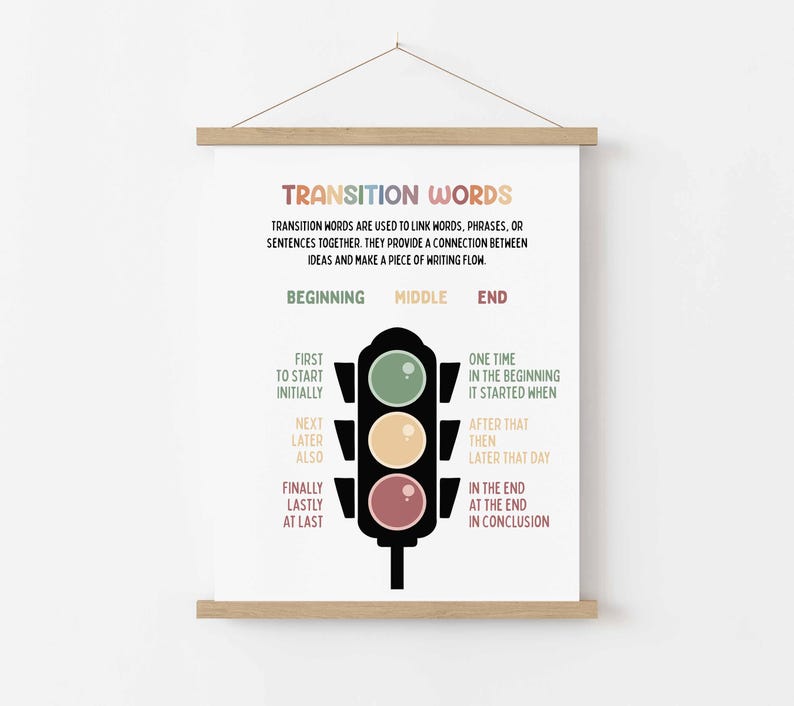Transition Words Poster | Homeschool Wall Art | Classroom Decor ...