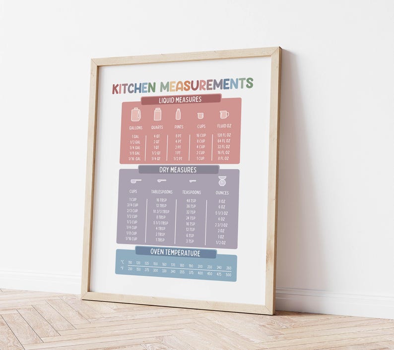 Kitchen Measurements Poster for Kids | Homeschool Wall Art | Classroom ...
