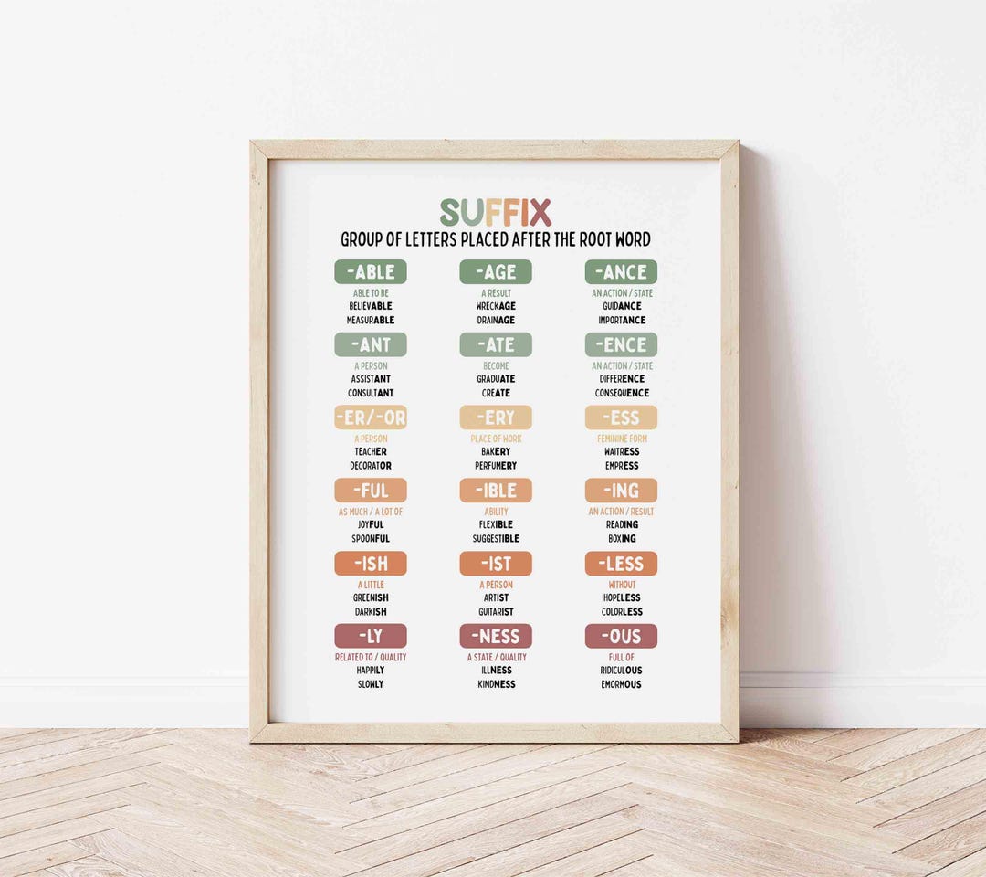 Suffix English Poster | Homeschool Grammar Chart | English Classroom ...