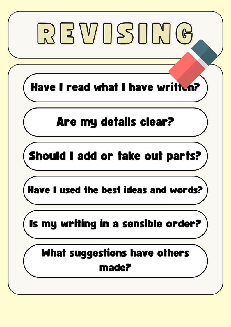The Writing Process Poster, English Classroom Decor, Young Writers ...