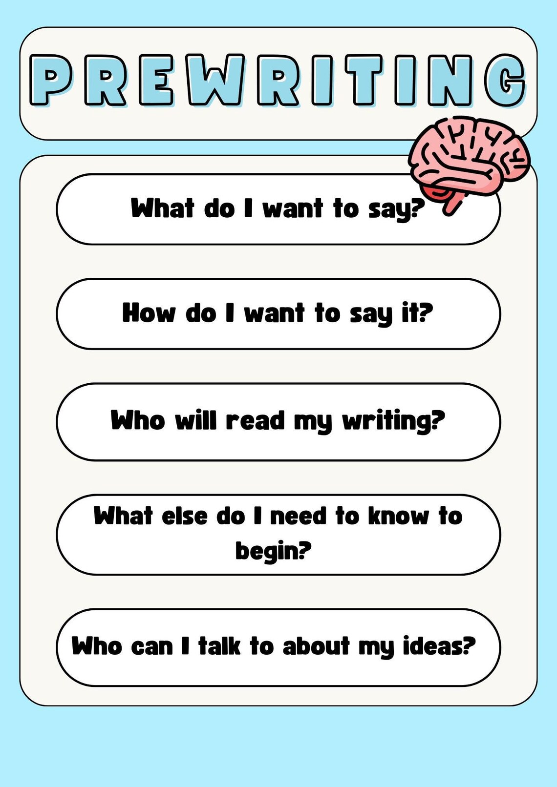 The Writing Process Poster, English Classroom Decor, Young Writers ...