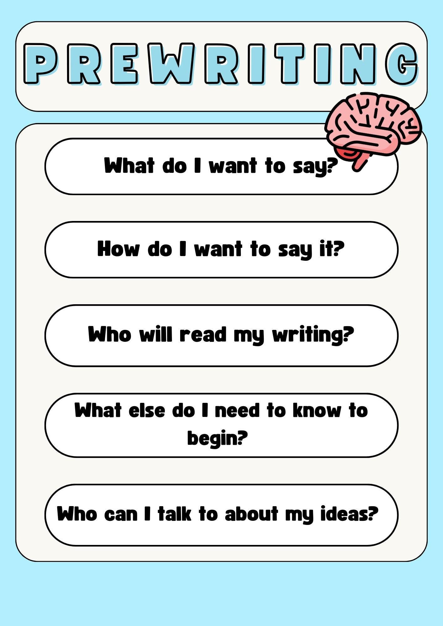 The Writing Process Poster, English Classroom Decor, Young Writers ...