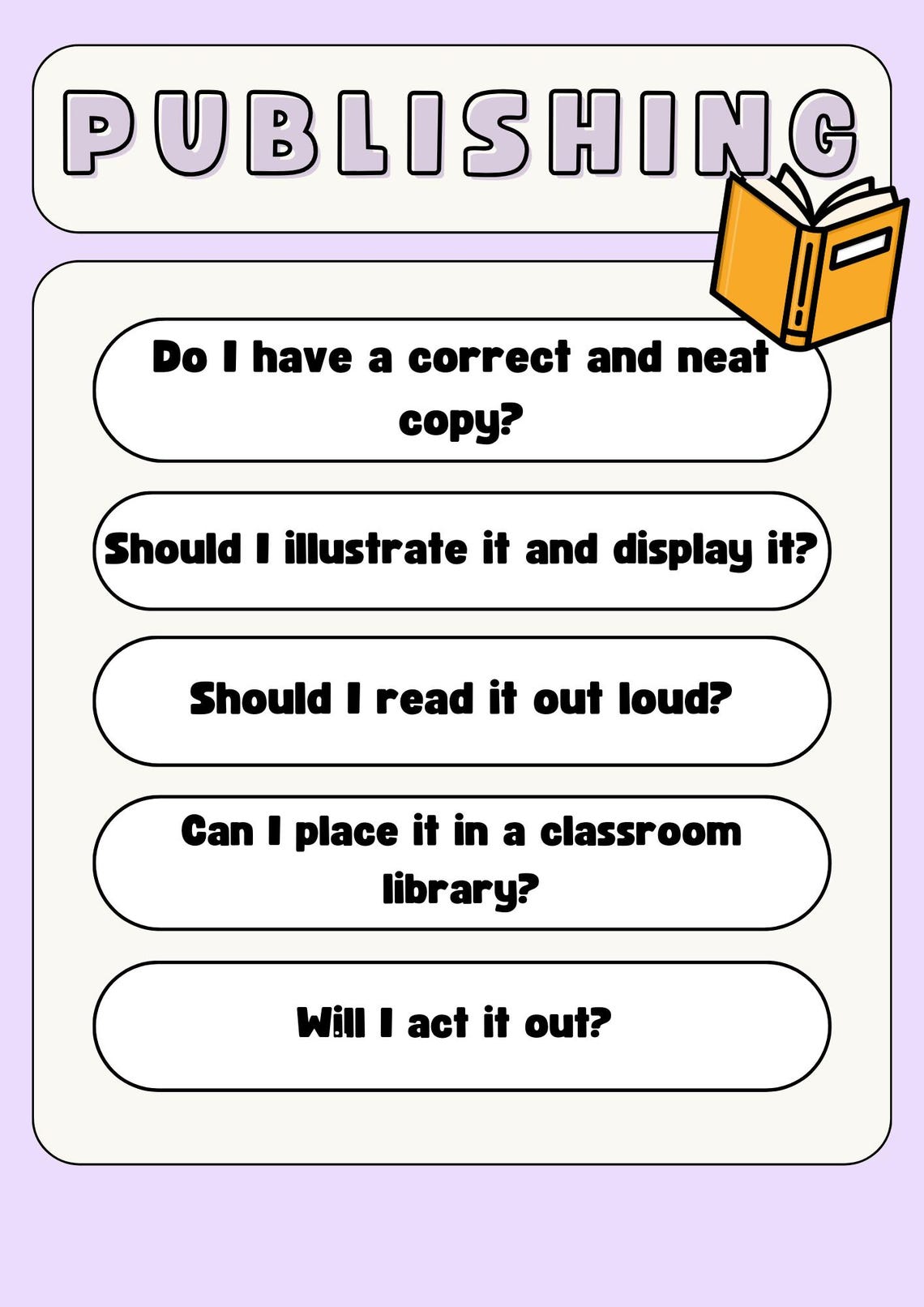 The Writing Process Poster, English Classroom Decor, Young Writers ...