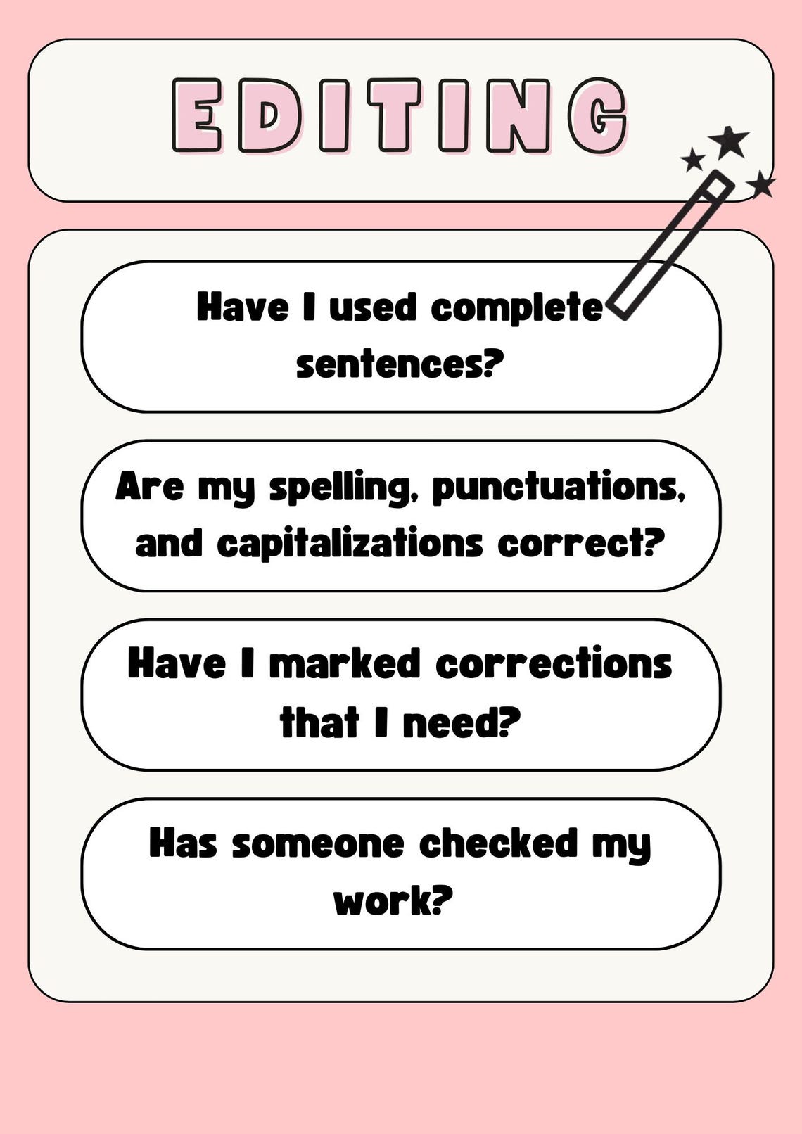 The Writing Process Poster, English Classroom Decor, Young Writers ...