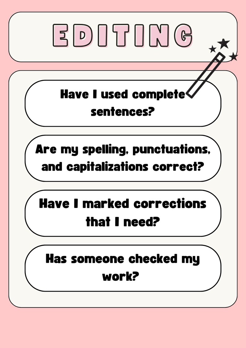 The Writing Process Poster, English Classroom Decor, Young Writers ...