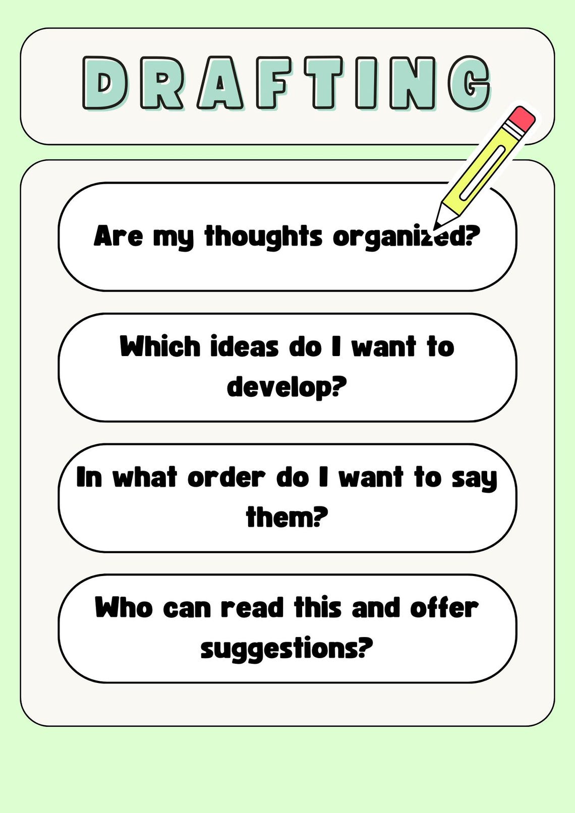 The Writing Process Poster, English Classroom Decor, Young Writers ...