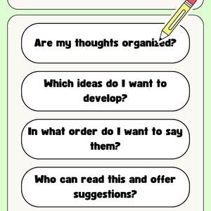 The Writing Process Poster, English Classroom Decor, Young Writers ...