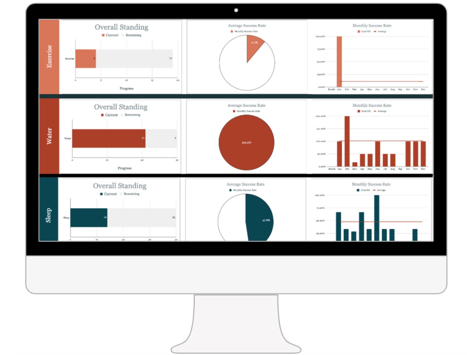 2022 Habits & Goals Tracking Dashboard - Etsy
