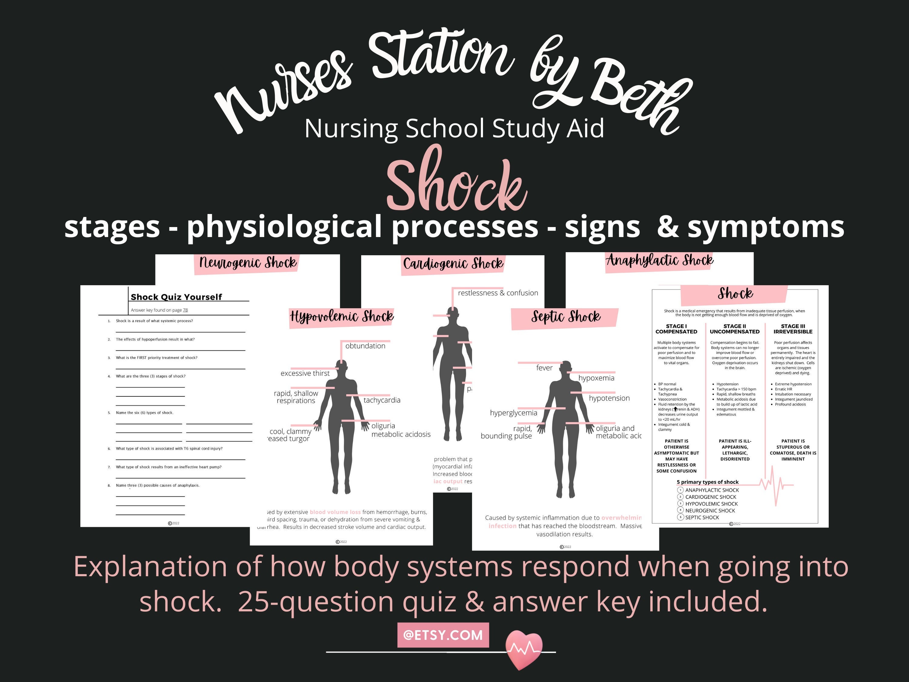 Hypovolemic Shock Nursing