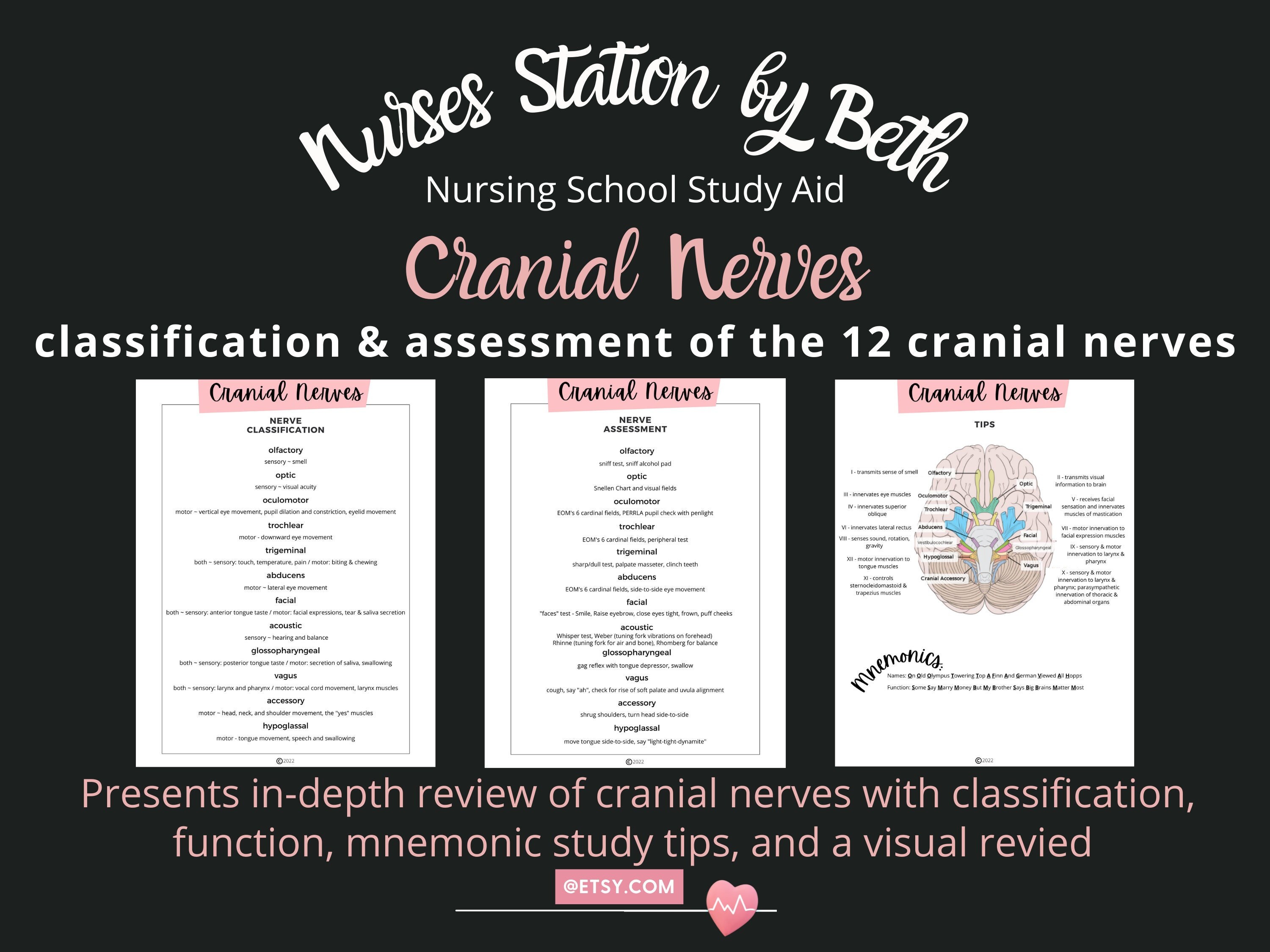 Autonomic Dysreflexia Mnemonic