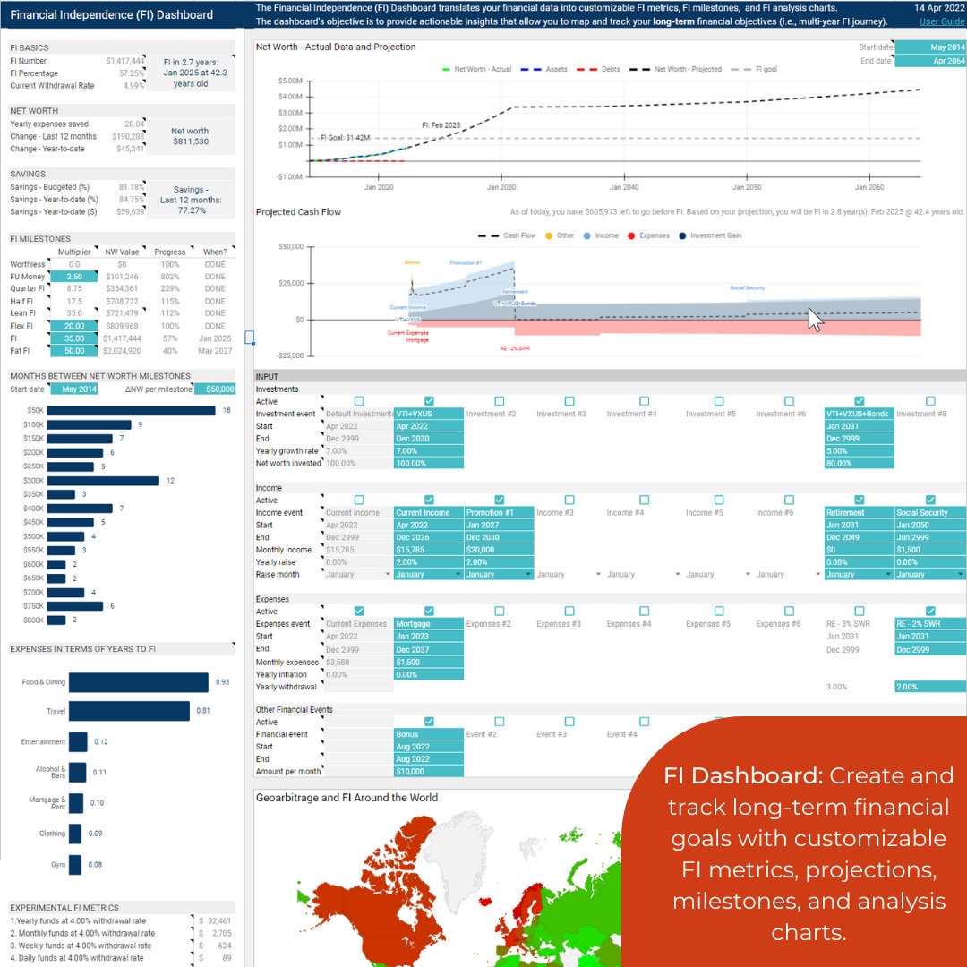 13-in-1 Financial Independence Spreadsheet | Finance Tracker ...