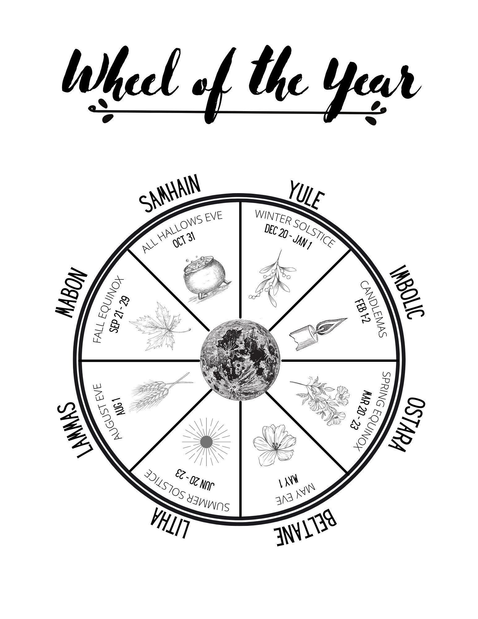 Digital Wheel of the Year - Etsy
