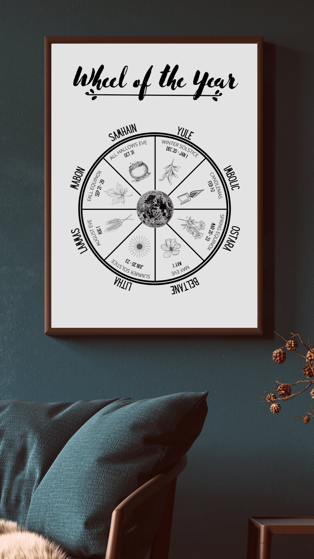 Digital Wheel of the Year - Etsy