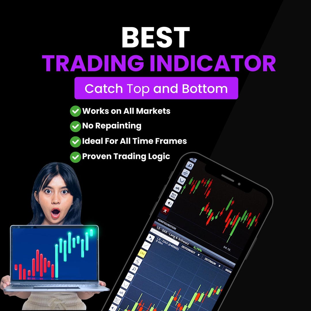 Tradingview Indicator: Accurate Top and Bottom Detection for Stocks ...