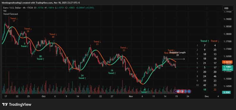 Tradingview Trend Duration Forecast Indicator | Real-time HMA Signal ...