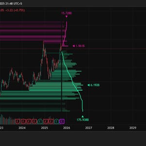 Insider Liquidity Map Tradingview Indicator: ICT Smart Money Trading ...