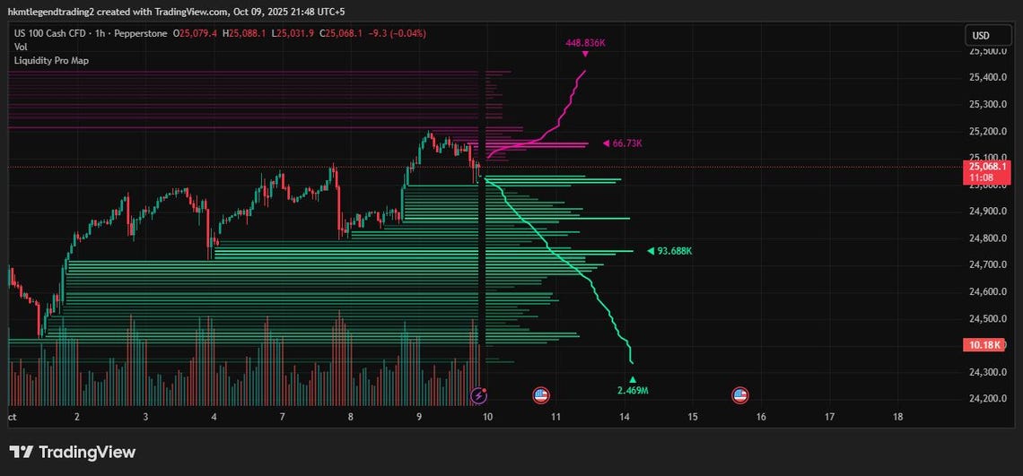 Insider Liquidity Map Tradingview Indicator: ICT Smart Money Trading ...