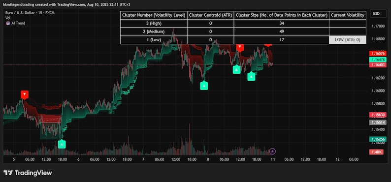 AI Tradingview Indicator: Machine Learning Supertrend, Crypto Stocks ...