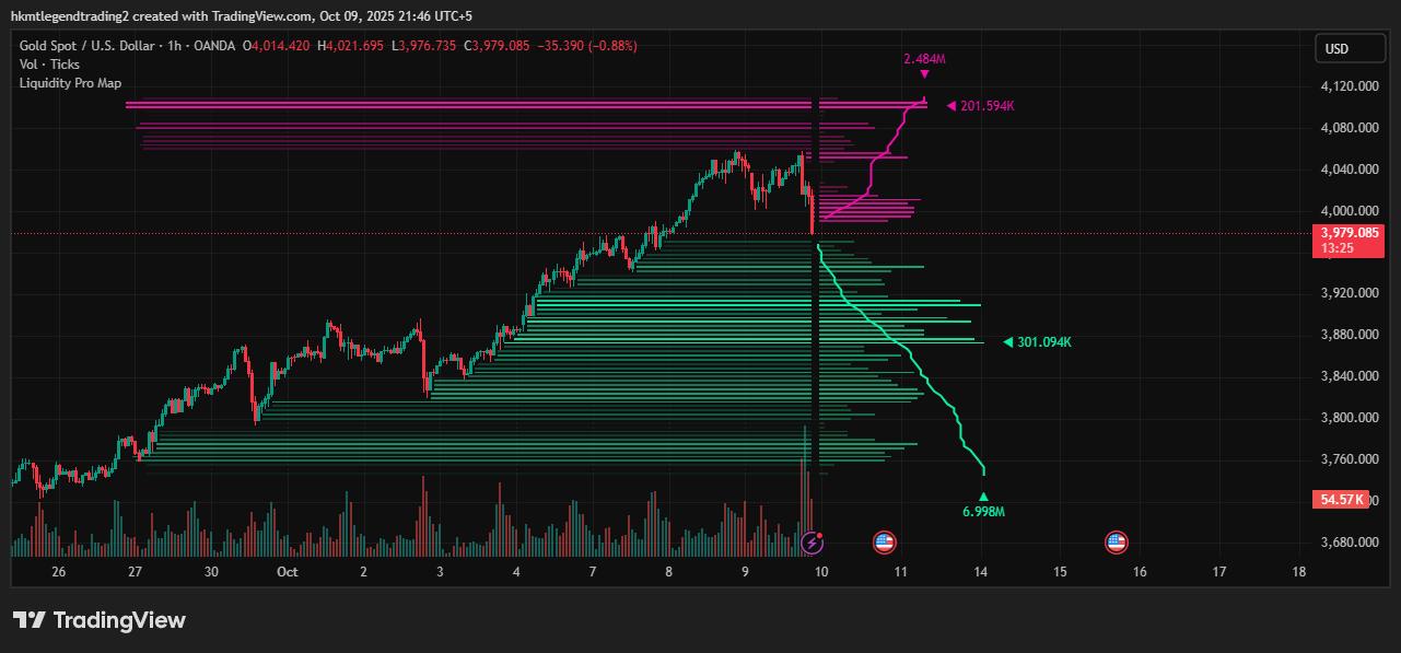 Insider Liquidity Map Tradingview Indicator: ICT Smart Money Trading ...
