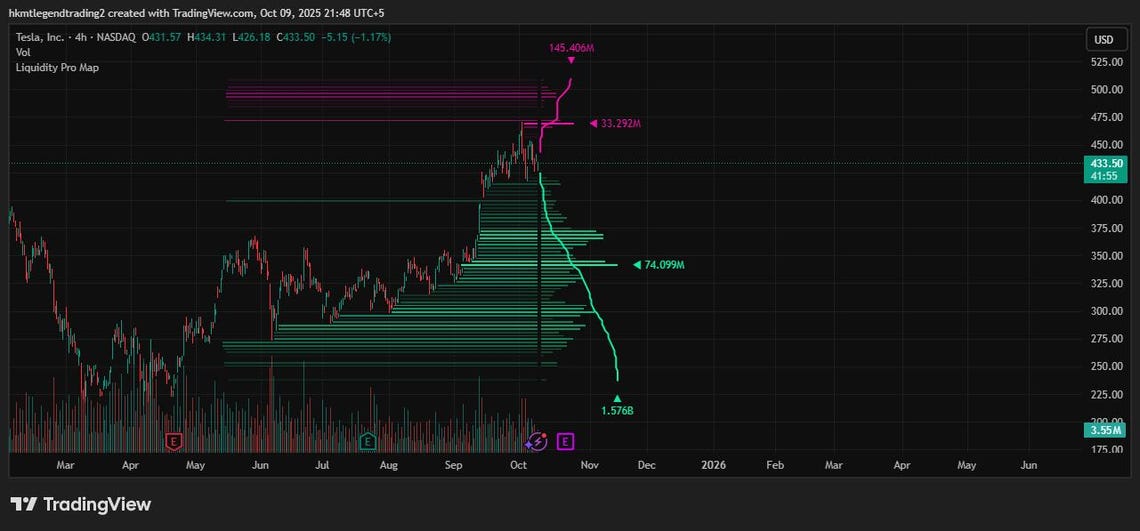 Insider Liquidity Map Tradingview Indicator: ICT Smart Money Trading ...