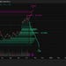 Insider Liquidity Map Tradingview Indicator: ICT Smart Money Trading ...