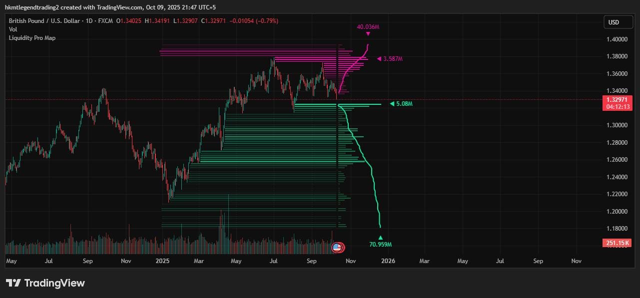 Insider Liquidity Map Tradingview Indicator: ICT Smart Money Trading ...