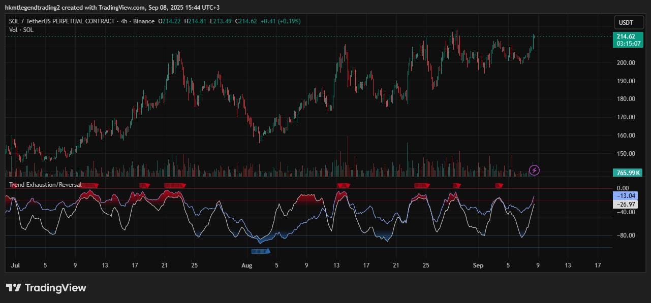 Tradingview Trend Reversal Indicator: Stocks, Crypto, Forex - Etsy